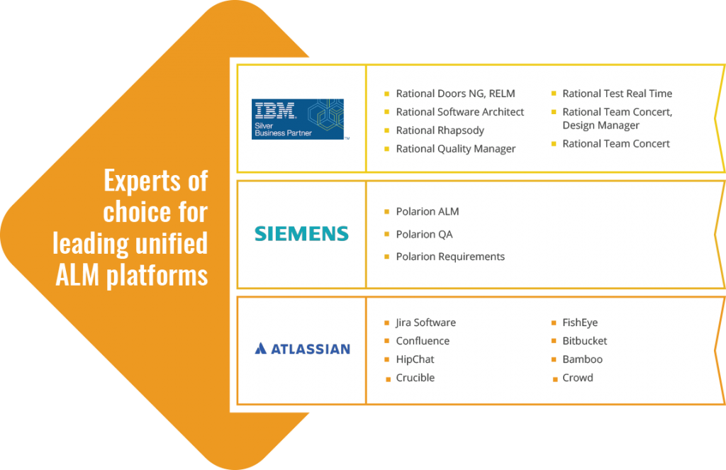 Application Lifecycle Management(ALM) Solution Provider - MicroGenesis